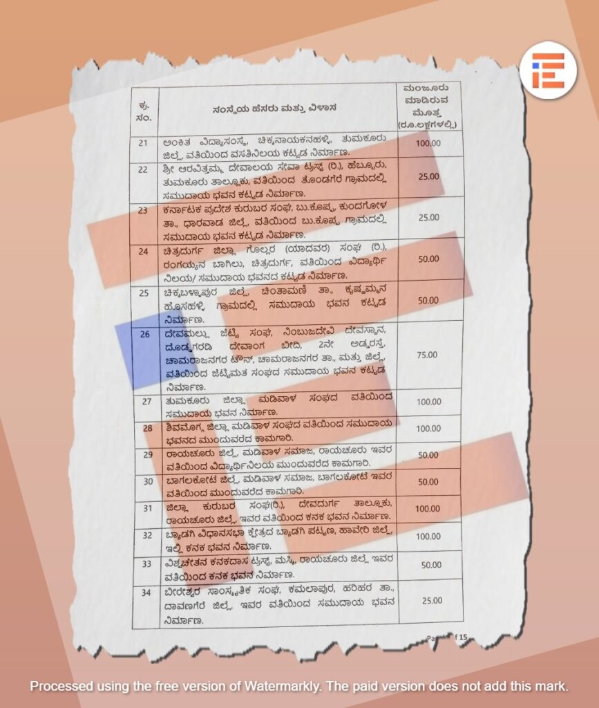 ಸಂಘ, ಸಂಸ್ಥೆಗಳಿಗೆ 71.85 ಕೋಟಿ ರು ಅನುದಾನ; ರಾಕೇಶ್ ಸಿದ್ದರಾಮಯ್ಯ ಟ್ರಸ್ಟ್ ...